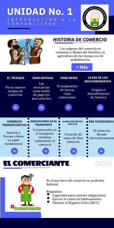 HISTORIA DE COMERCIO | Genially