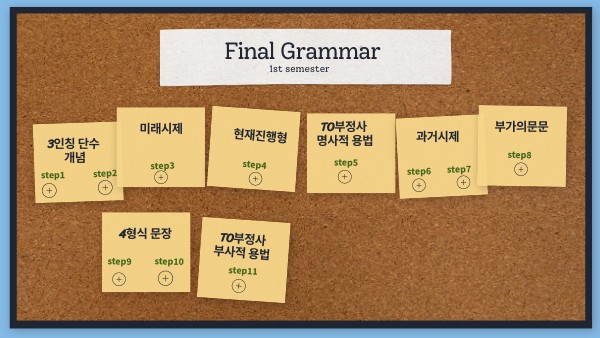 CORKBOARD | Genially