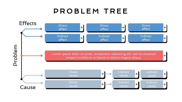 PROBLEM TREE II | Genially