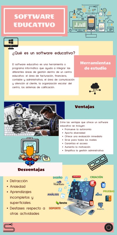 Infografia de Software educativo | Genially