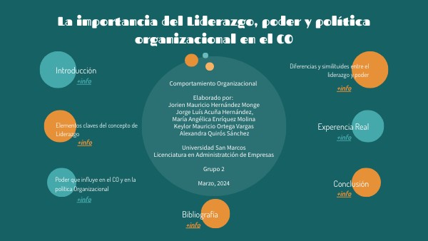 Liderazgo y Poder | Genially