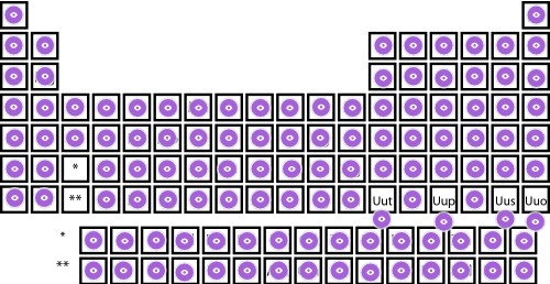 TanayChawla 7A_Interactive Periodic Table