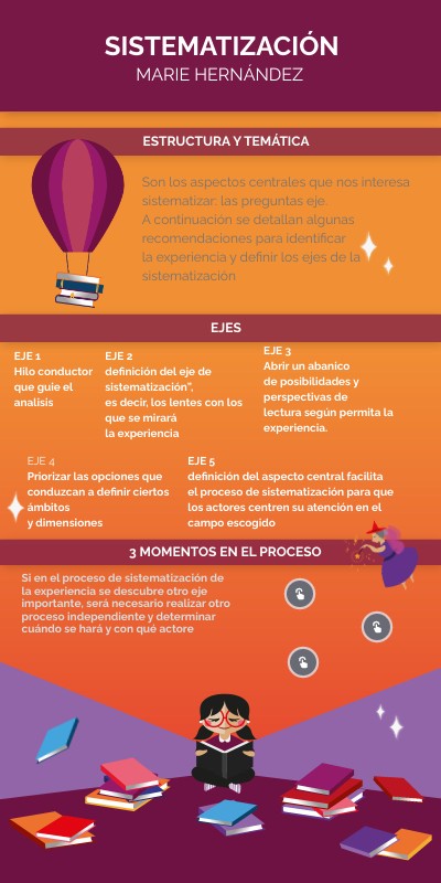 SISTEMATIZACION HERNANDEZ | Genially