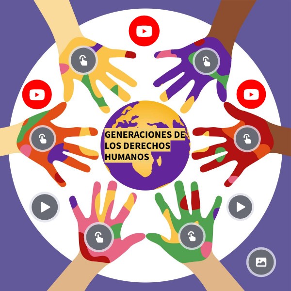 DERECHOS HUMANOS | Genially
