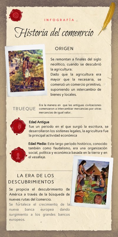 Historia del comercio | Genially