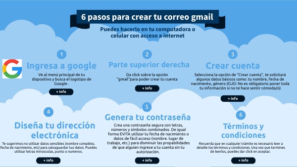 CORREO ELECTRÓNICO | Genially