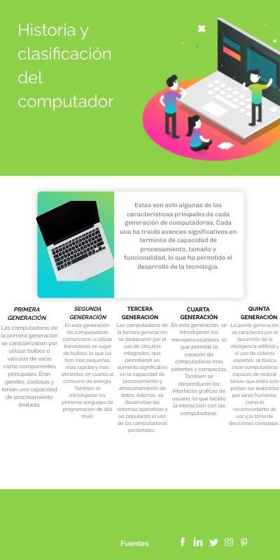 informatica unidad 2 | Genially