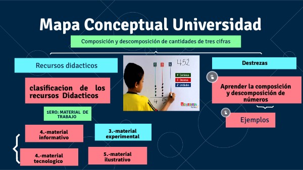 MAPA CONCEPTUAL UNIVERSIDAD | Genially