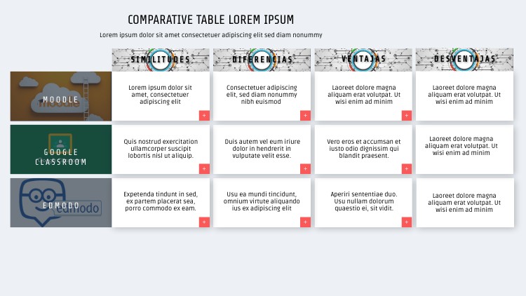COMPARATIVE TABLE | Genially