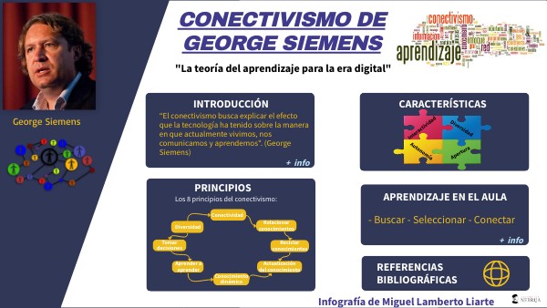 Miguel Lamberto Liarte "Conectivismo" | Genially