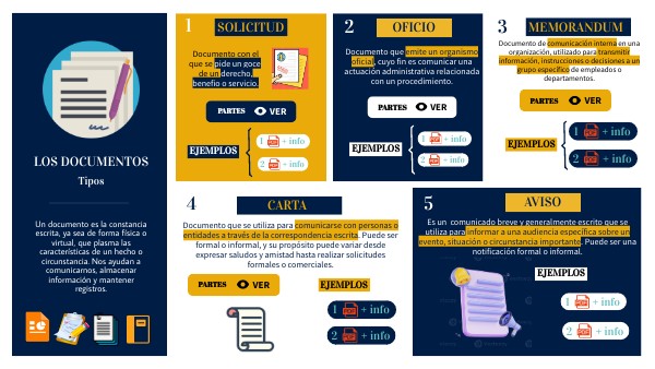 LOS DOCUMENTOS, ALGUNOS TIPOS | Genially