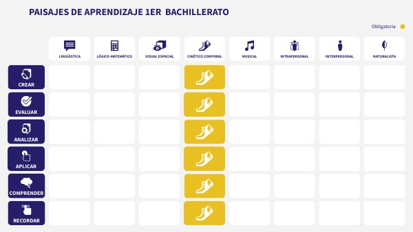 MATRIZ DE PROGRAMACIÓN | Genially
