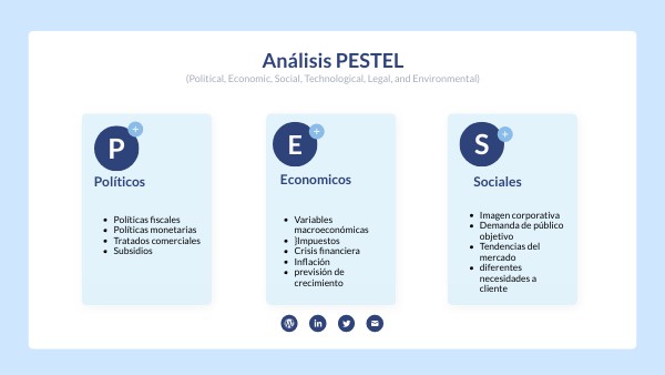 MATRIZ PESTEL | Genially