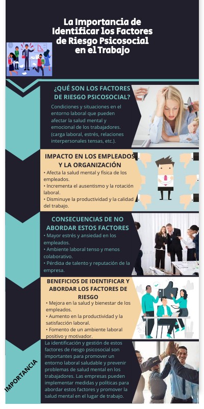 IMPORTANCIA DE IDENTIFICAR LOS FACTORES DE RIESGOS PSICOSOCIALES EN LA | Genially