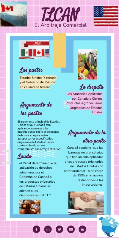 FRESH LIST | Genially