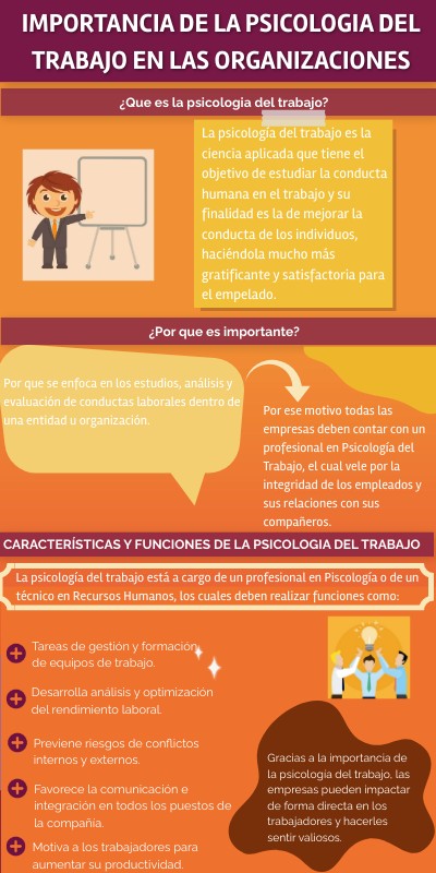 INFO PSICOLOGIA DEL TRABAJO | Genially