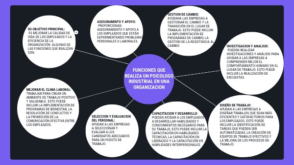 MAPA CONCEPTUAL CIRCULAR | Genially
