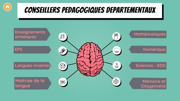 Modèle CPD | Genially