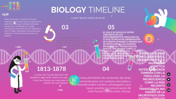 BIOLOGY VIBRANT HORIZONTAL | Genially