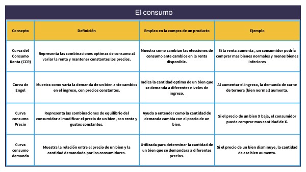 Clasificación por Tarjetas | Genially