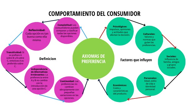 MAPA MENTAL PROCESO CIRCULAR