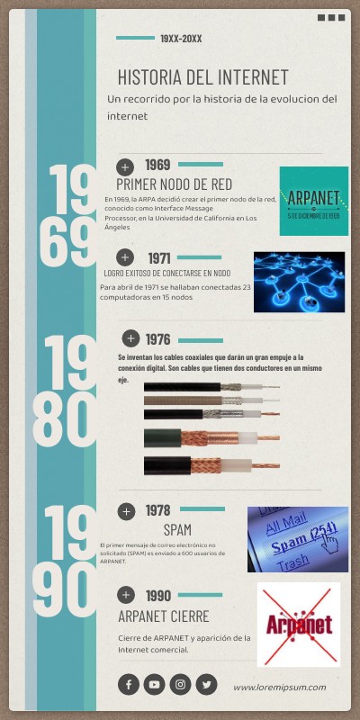 INFOGRAFÍA INTERNET | Genially