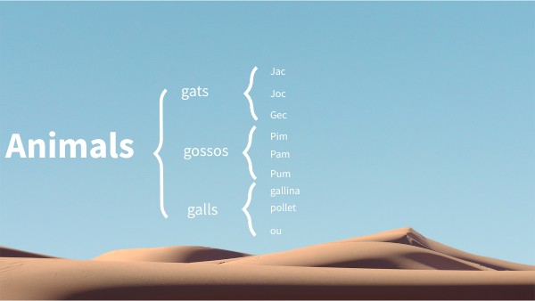 Esquema curs Genially