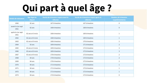 LIST OF QUALIFICATIONS