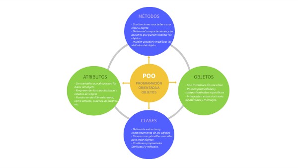 DIAGRAMA CÍRCULOS IV | Genially
