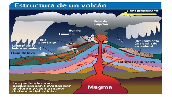 Volcán Presentación | Genially