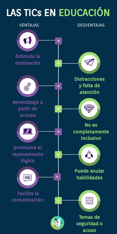 EJEMPLO LAS TICS | Genially