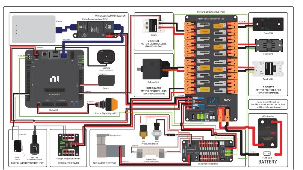 FRC Wiring Introduction