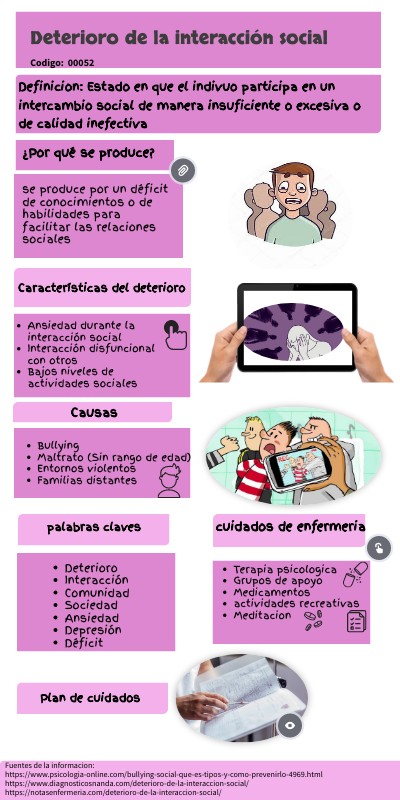 deterioro de la interaccion social | Genially