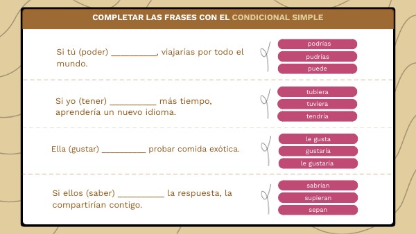 Condicional simple | Genially