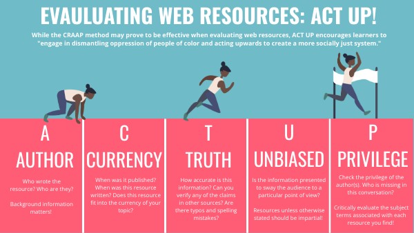 IST 611: Infographic Exercise | Genially