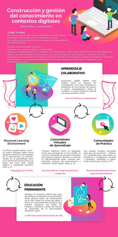 Construcción y gestión del conocimiento | Genially