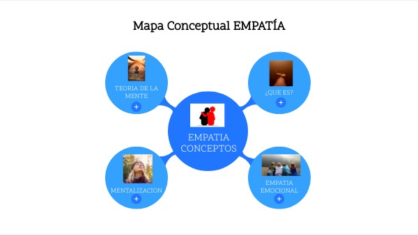 MAPA CONCEPTUAL | Genially
