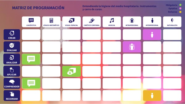 Matriz de programación | Genially