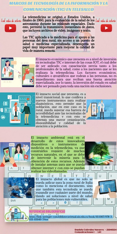 Infografía TIC | Genially