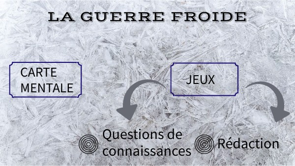 LA GUERRE FROIDE | Genially