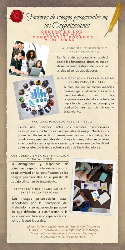 Factores de riesgos psicosocial de una organizacion | Genially