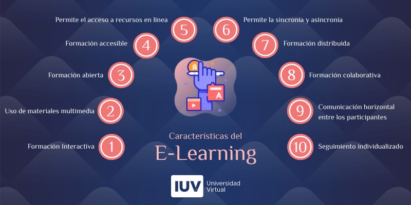 Características del E-Learning