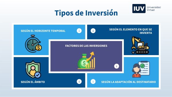 Tipos de Inversión | Genially