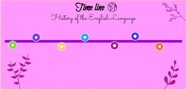 Imagen interactiva- Historia de la Lengua Inglesa | Genially