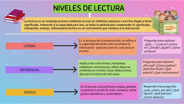 NIVELES DE LECTURA | Genially