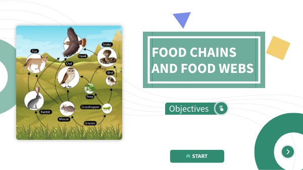 SC7-WEEK2-FOOD CHAINS AND FOOD WEBS | Genially