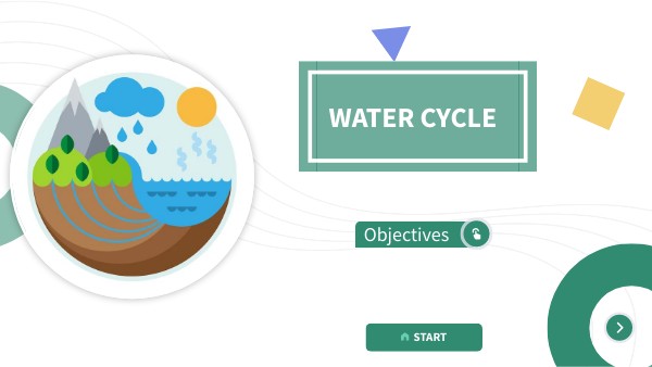 SC6-WEEK20- WATER CYCLE