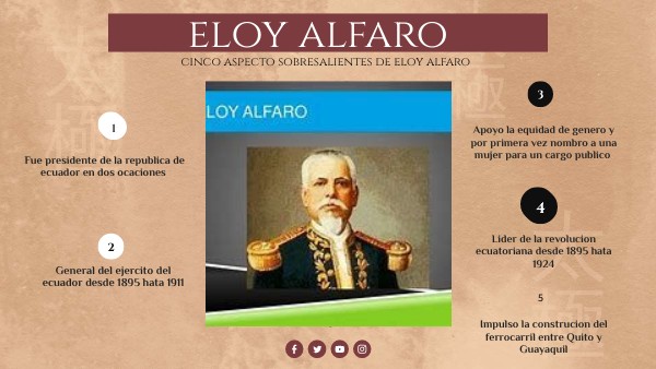 Eloy Alfaro | Genially
