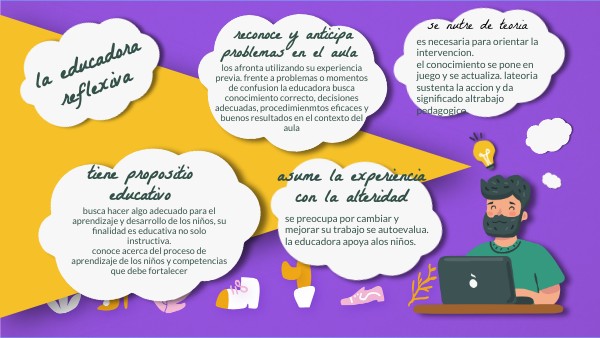 la educadora reflexiva | Genially