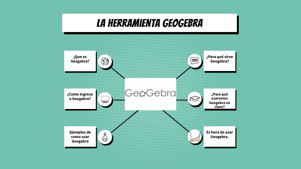 Geogebra